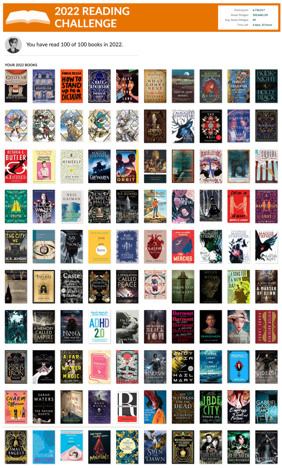 2022 Reading Challenge: DONE! – C. E. McGill